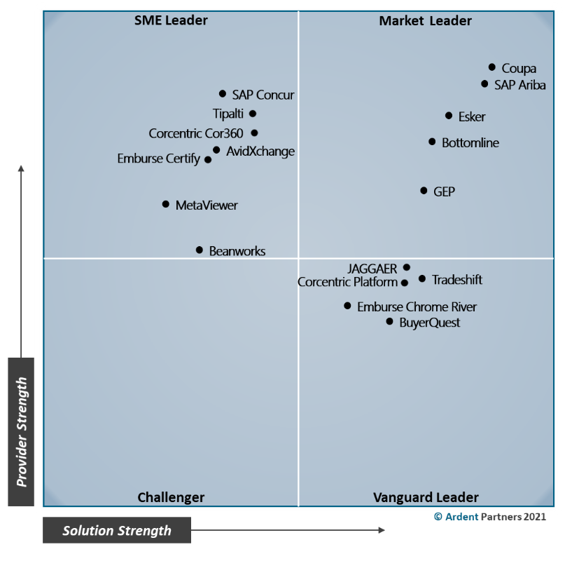 Esker recognized in the 2020 Gartner Magic Quadrant for Procure-to-Pay ...